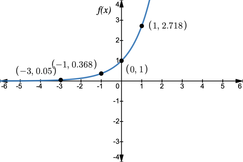 Section 1.1 – Function and Function Notation – Topics in Precalculus