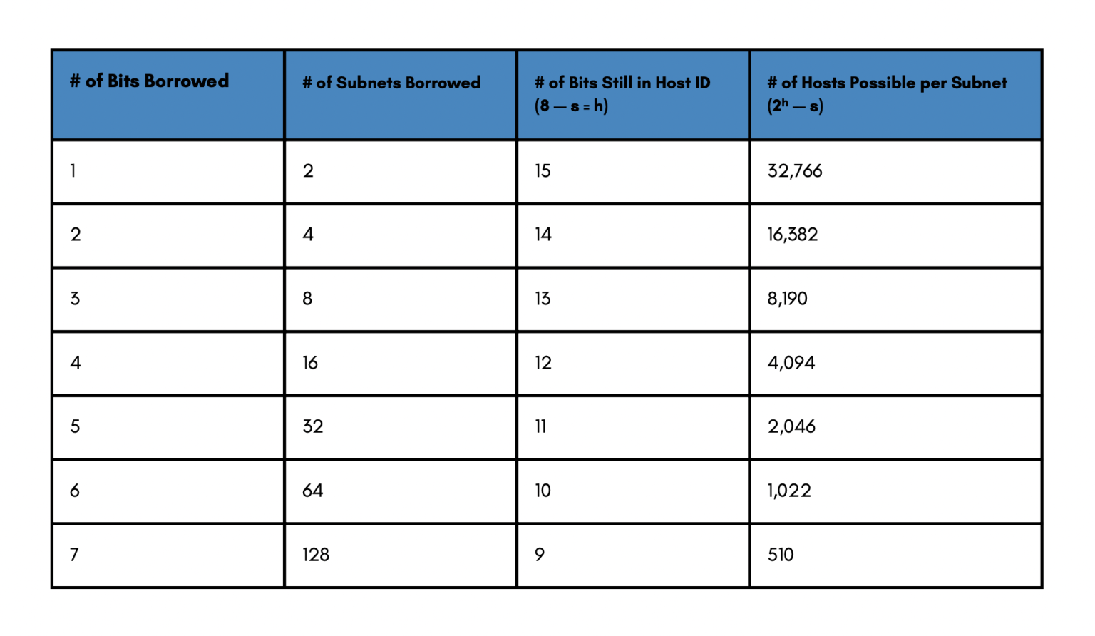 6 The Network Layer I Addressing Telecommunications And Networking