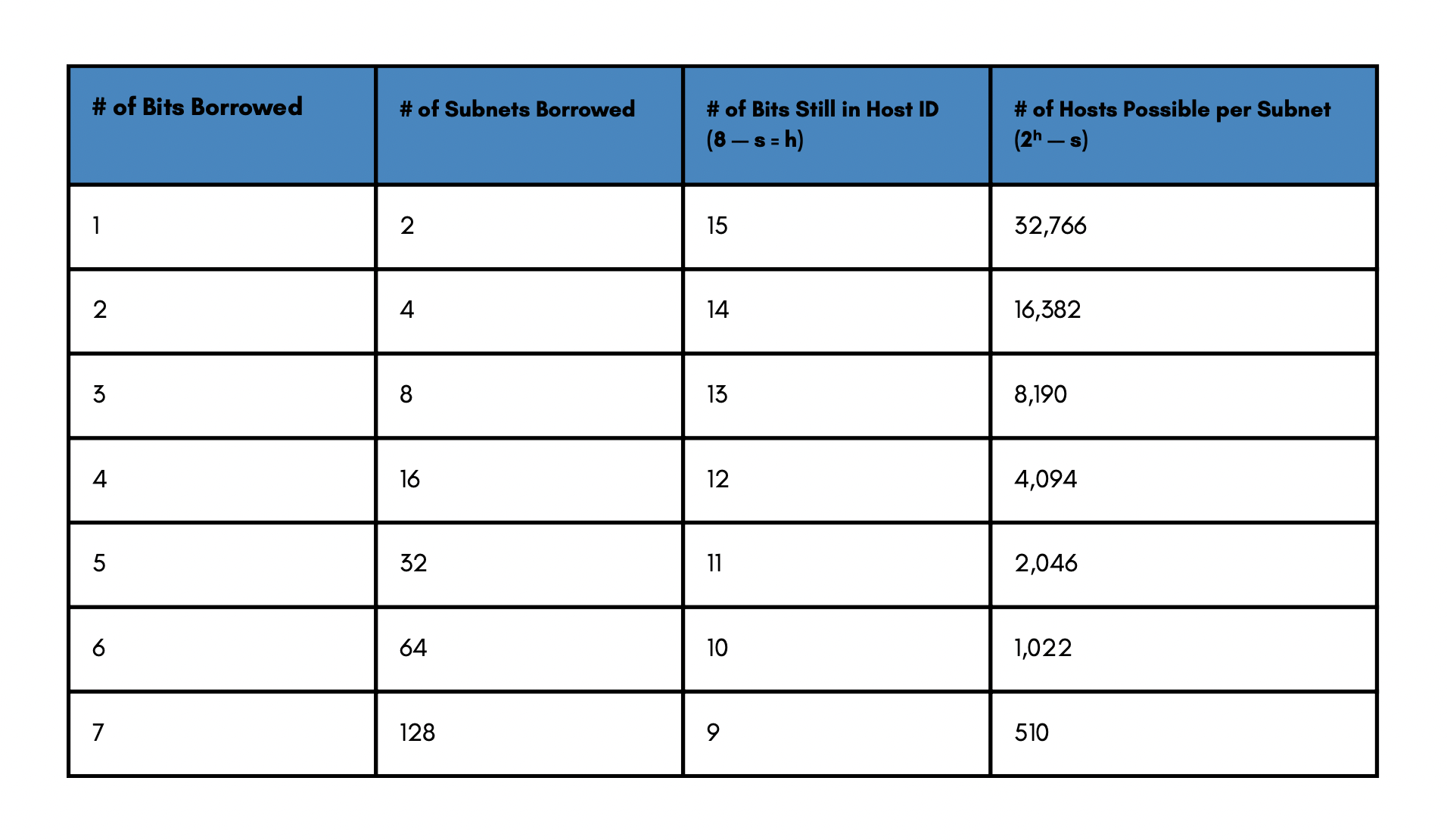 4 The Network Layer I Addressing Telecommunications And Networking