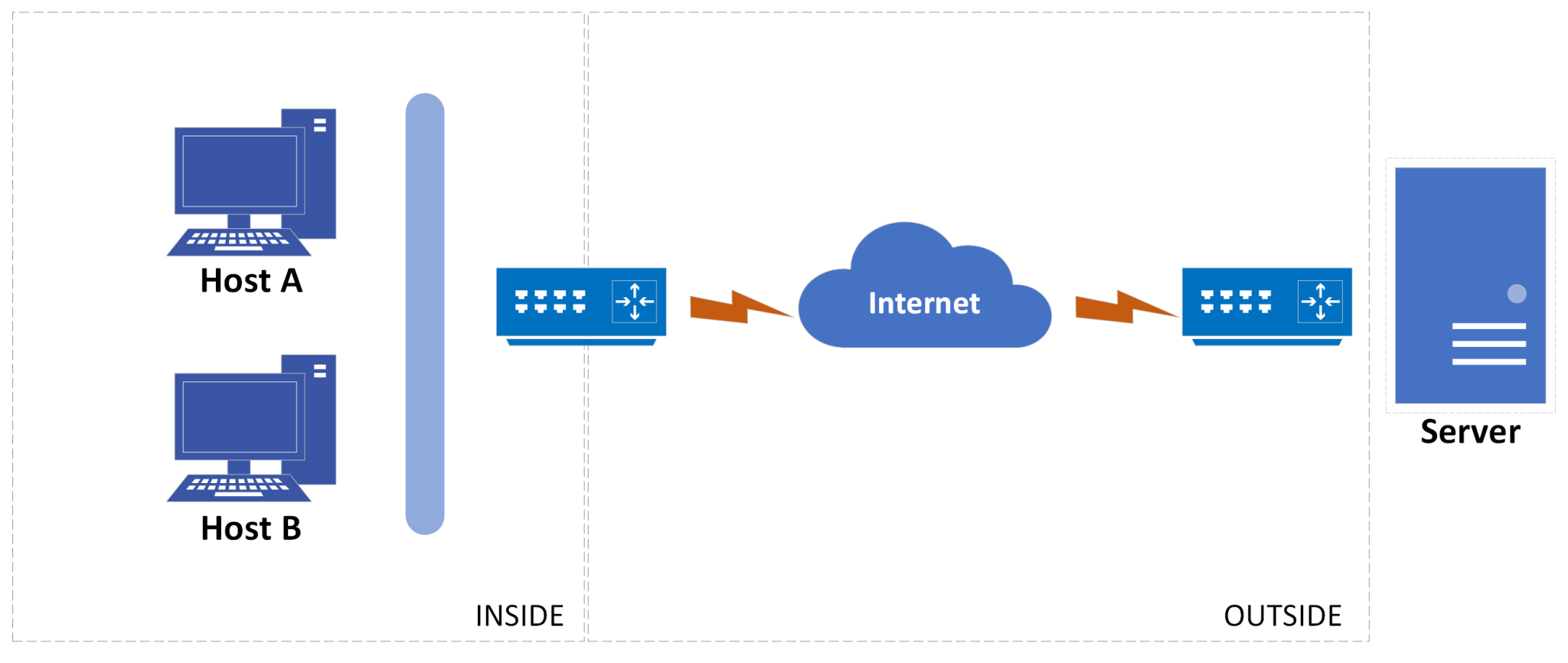 6. The Network Layer I | Addressing – Telecommunications and Networking